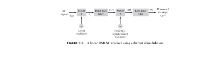 Solved 9 11 Derive An Expression For The Post Detection