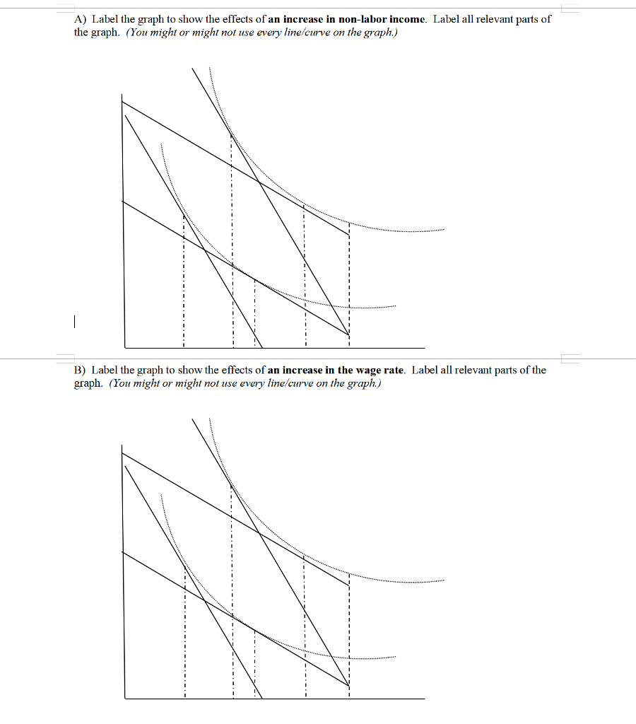 Solved A) Label the graph to show the effects of an increase | Chegg.com