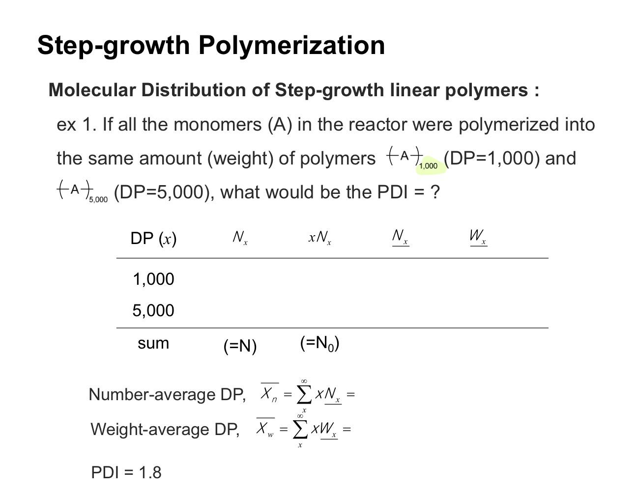 Solved Step-growth Polymerization Molecular Distribution of | Chegg.com