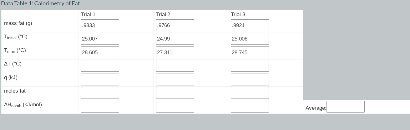 Convert the mass of fat in your first three trials to | Chegg.com