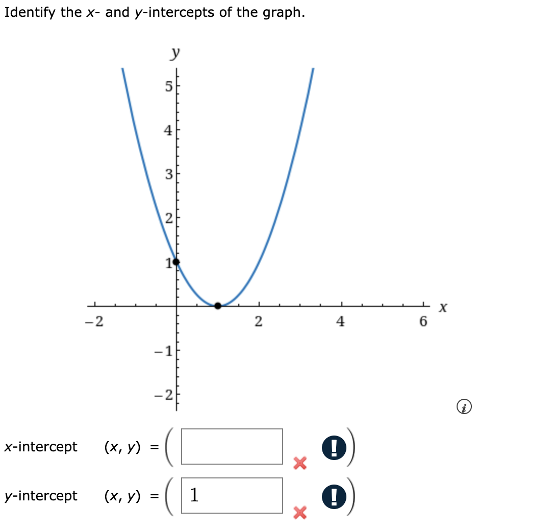 Solved Identify the x - and y-intercepts of the graph. | Chegg.com