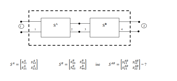 Solved . Find the S-parameters of the 2-port formed by the | Chegg.com