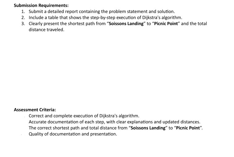 Solved Submission Requirements:Submit a detailed report | Chegg.com