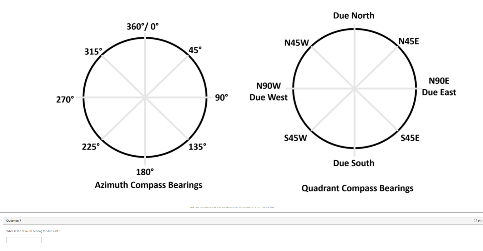 Solved The figure below shows the relationship between | Chegg.com