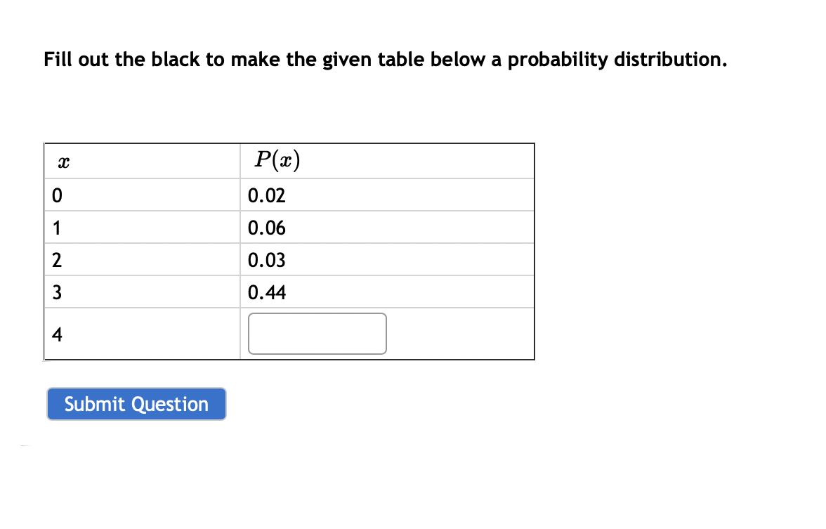 Solved Fill out the black to make the given table below a | Chegg.com
