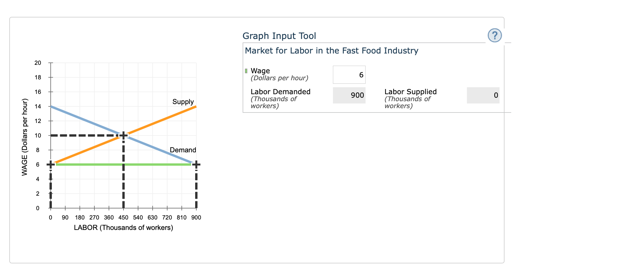 Solved ? Graph Input Tool Market for Labor in the Fast Food | Chegg.com