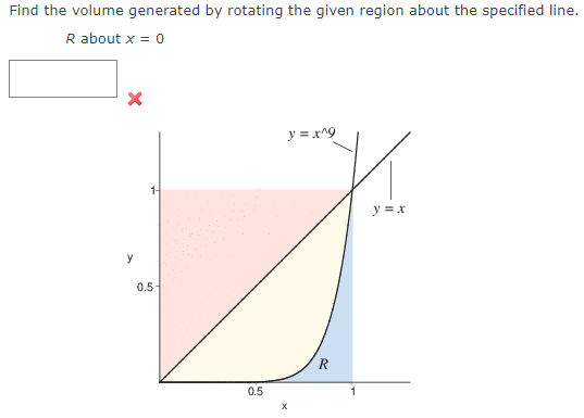 Solved Find the volume generated by rotating the given | Chegg.com