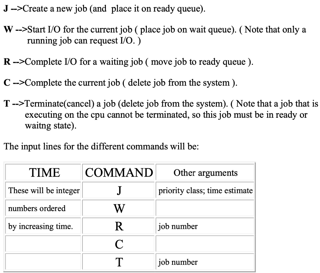 Process Scheduling Implement a preemptive priority | Chegg.com