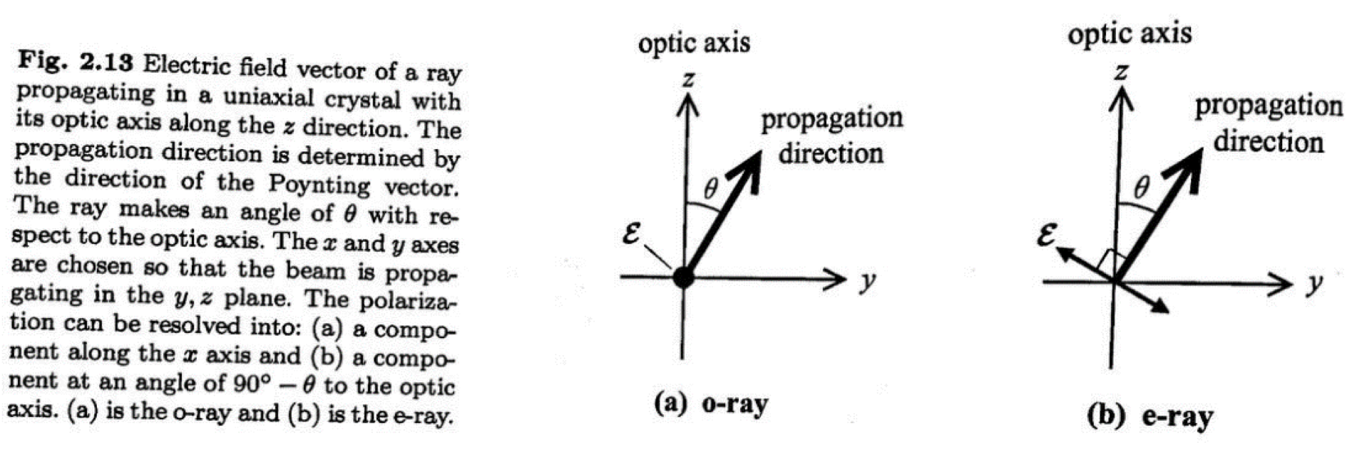 Solved The ordinary and extraordinary refractive indices of | Chegg.com