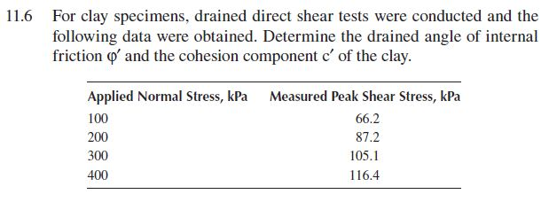 Solved 11.6 For clay specimens, drained direct shear tests | Chegg.com