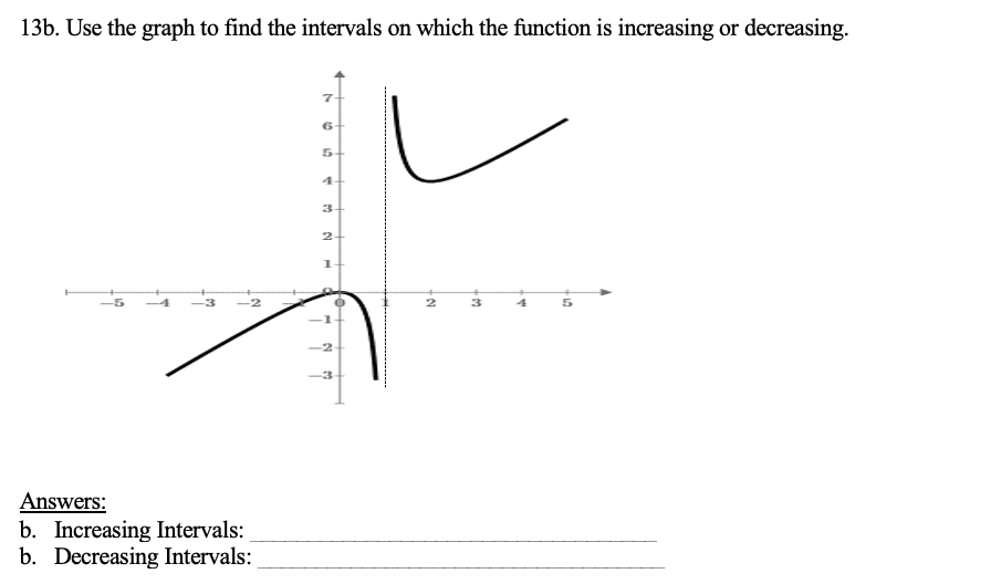 Solved 13b. Use the graph to find the intervals on which the | Chegg.com