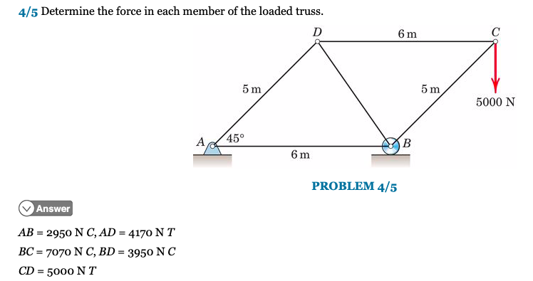 Solved 4/5 Determine the force in each member of the loaded | Chegg.com
