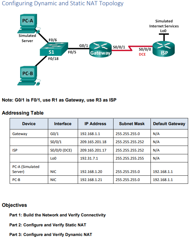 Solved Configuring Dynamic and Static NAT Topology PC-A | Chegg.com