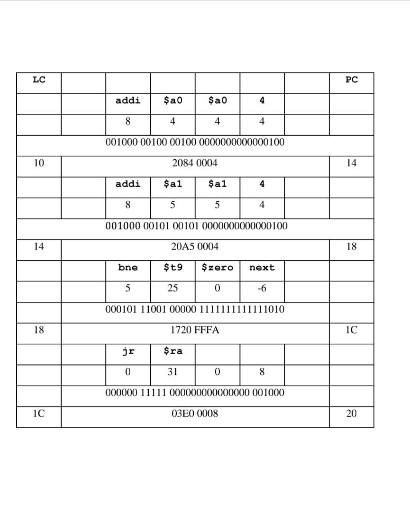 Module 4 Assignment Assemblers In this assignment you | Chegg.com