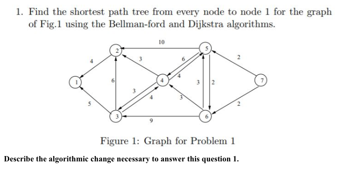Solved 1 Find The Shortest Path Tree From Every Node To 3462