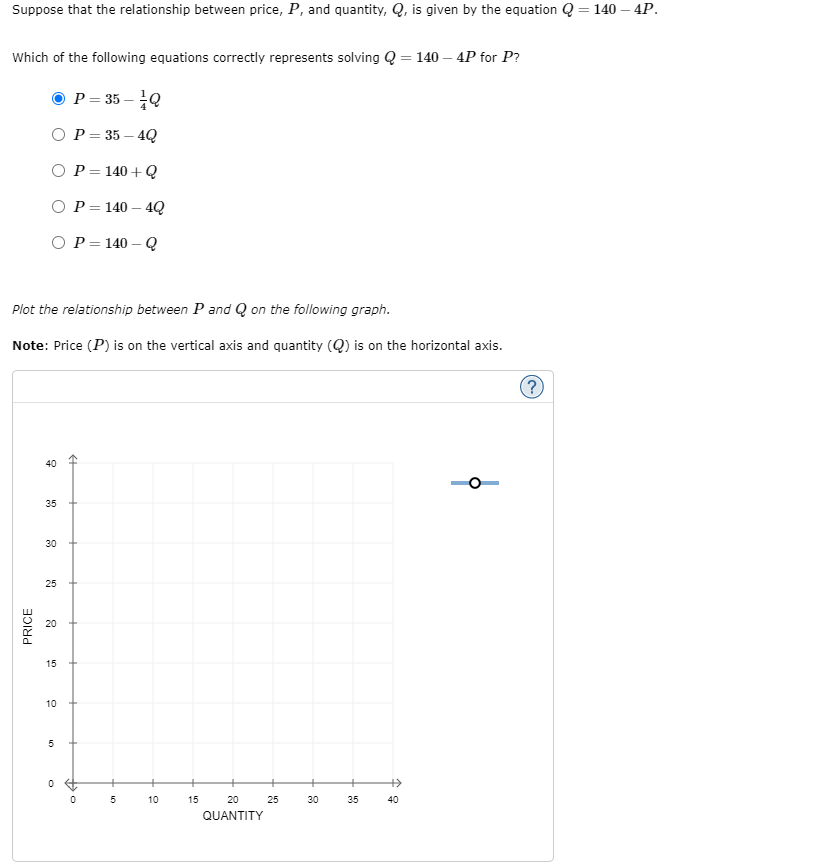 Solved Suppose that the relationship between price, P, and | Chegg.com