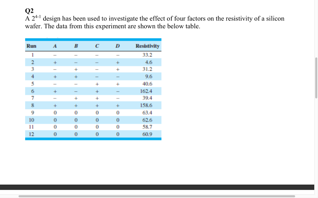 Solved A 24-1 design has been used to investigate the effect | Chegg.com