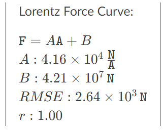 Solved a) Do your results support the Lorentz equation? | Chegg.com