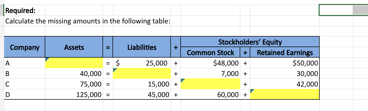 Solved |Required:Calculate the missing amounts in the | Chegg.com