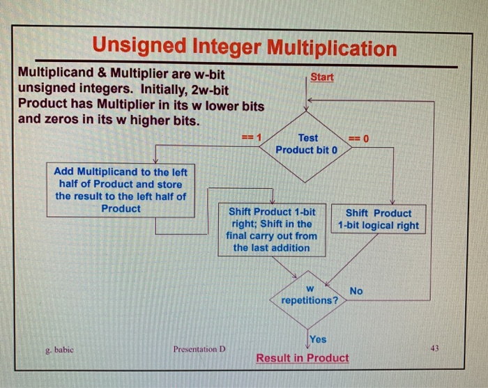 Solved Multiplication of 2 unsigned 8-bit integers: | Chegg.com