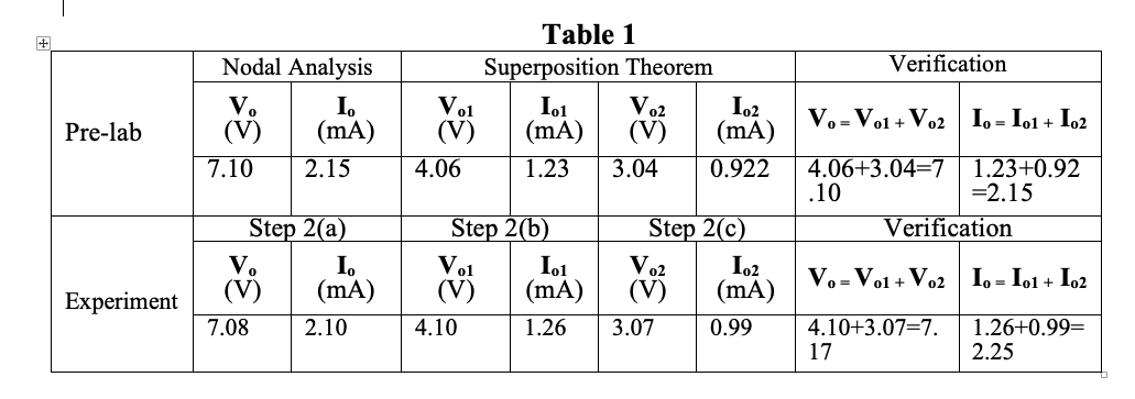 Solved Using Multisim Simulate The Circuit Of Figure 2 7236