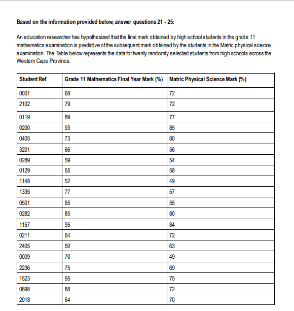The linear regression equation obtained by the | Chegg.com