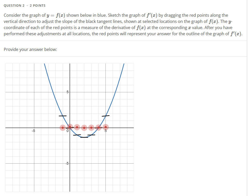 Solved QUESTION 2 ・ 2 ﻿POINTSConsider the graph of y=f(x) | Chegg.com
