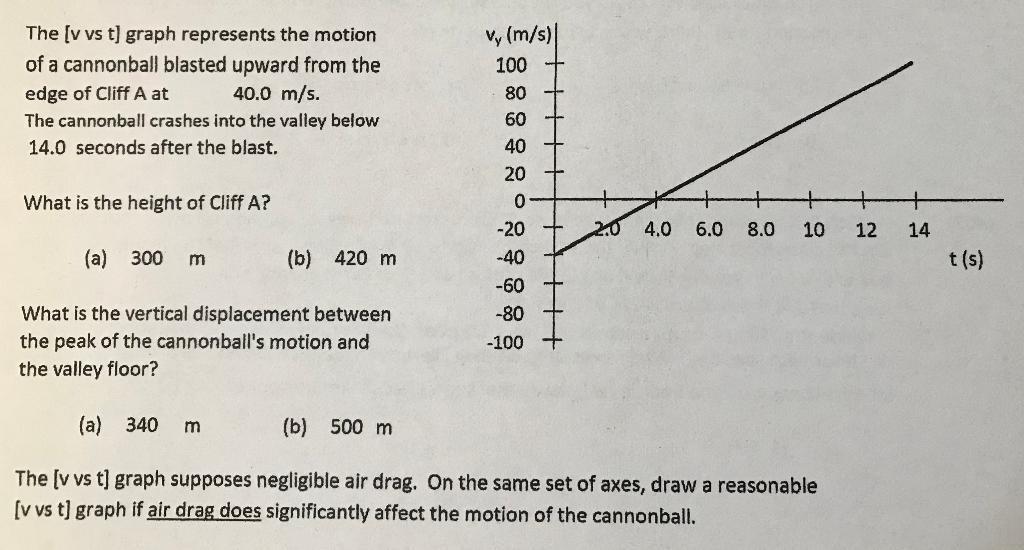 Solved The (v vs t) graph represents the motion of a | Chegg.com