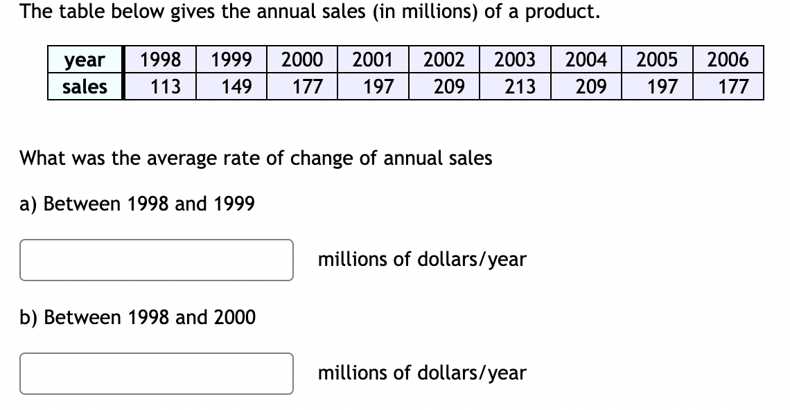 Solved The table below gives the annual sales (in millions) | Chegg.com