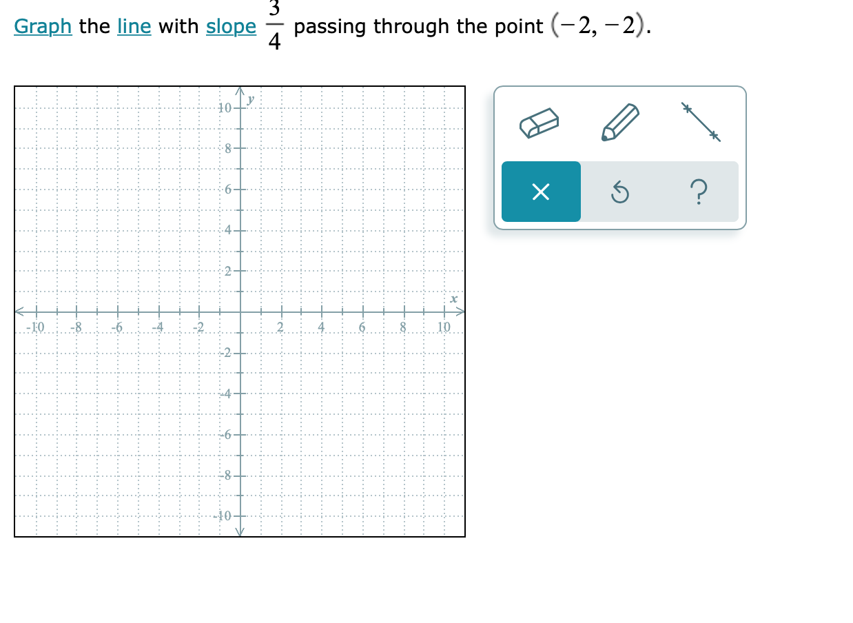Solved Graph the line with slope passing through the point | Chegg.com