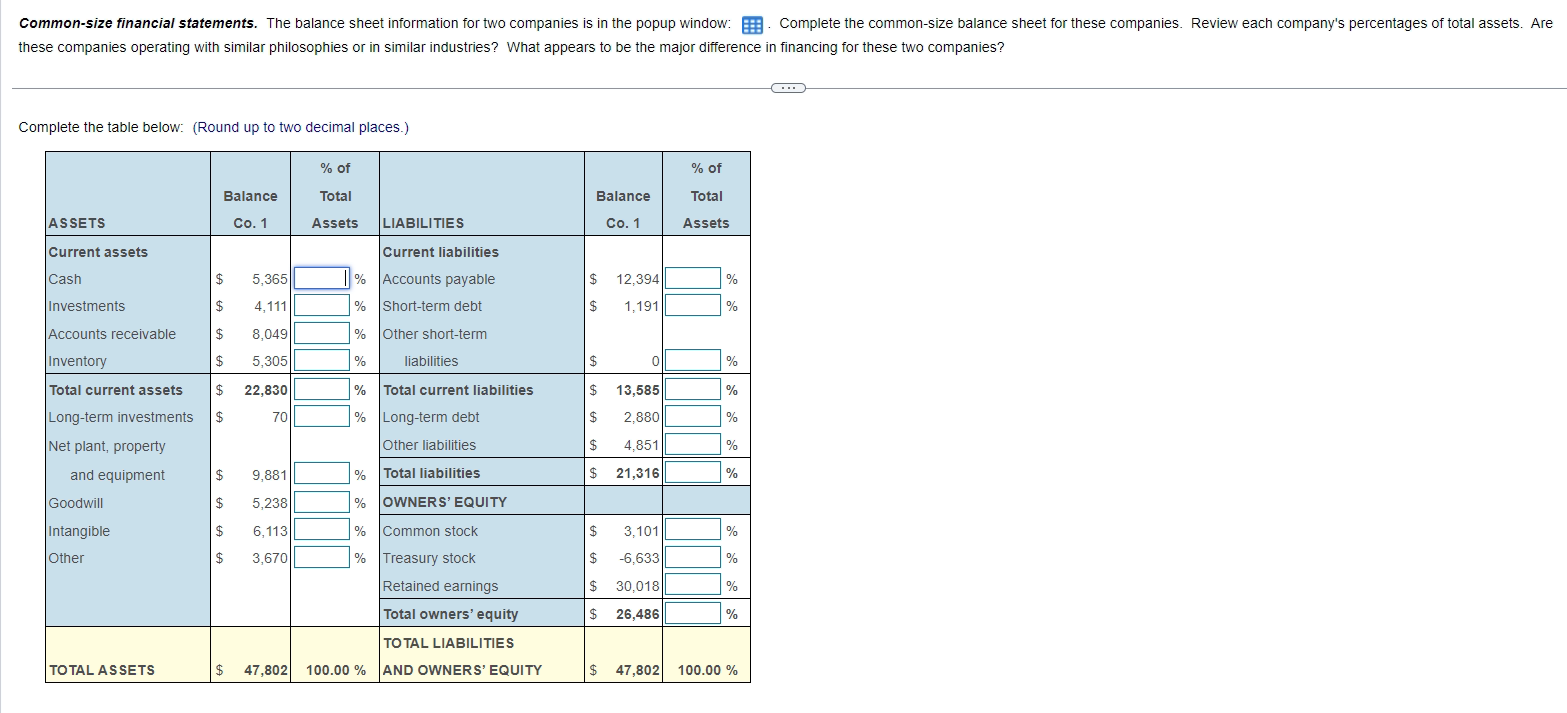 Solved Common-size financial statements. The balance sheet | Chegg.com