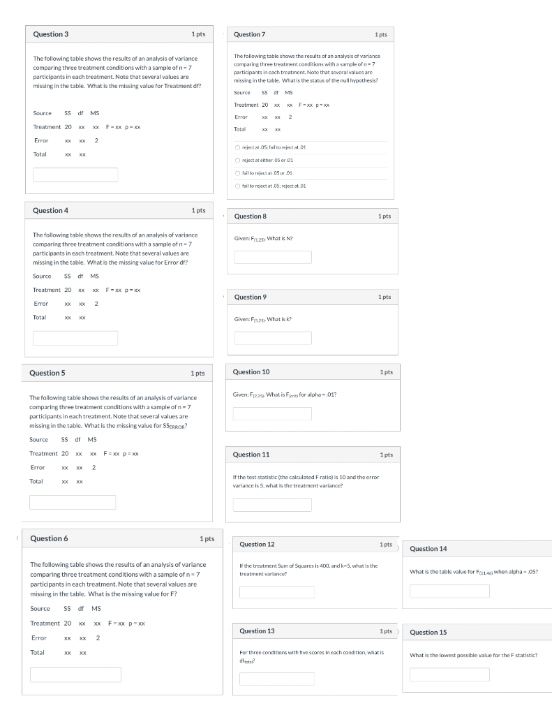 Solved Anova Homework 3. The following table shows the | Chegg.com