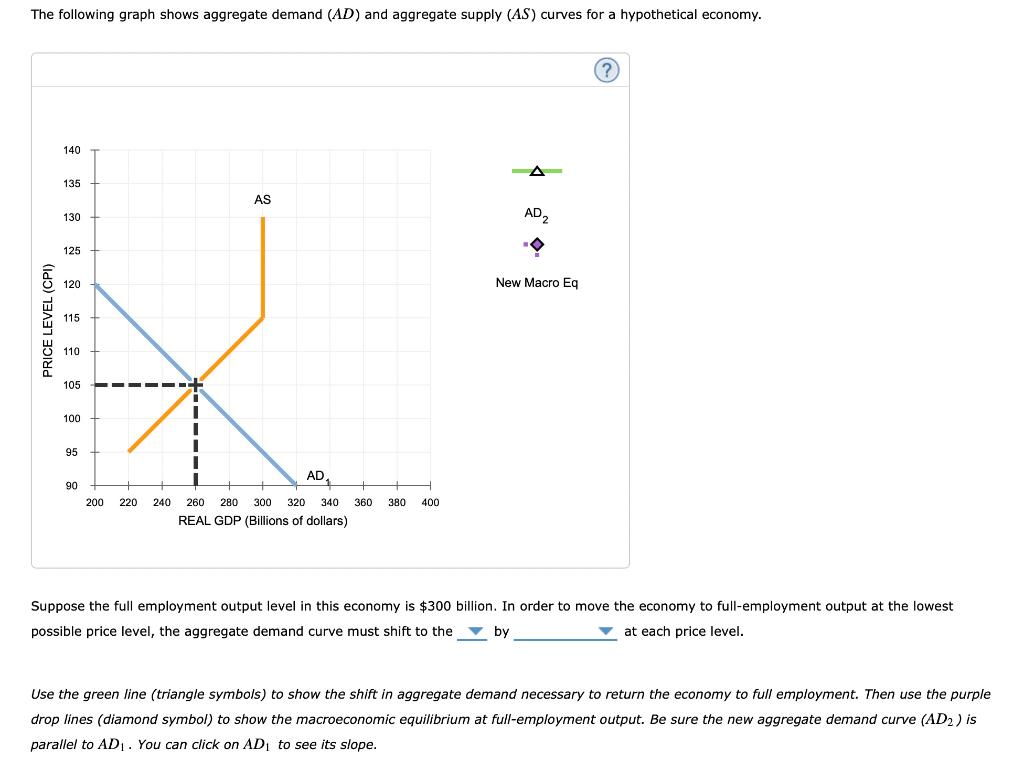 Solved Suppose the full employment output level in this | Chegg.com