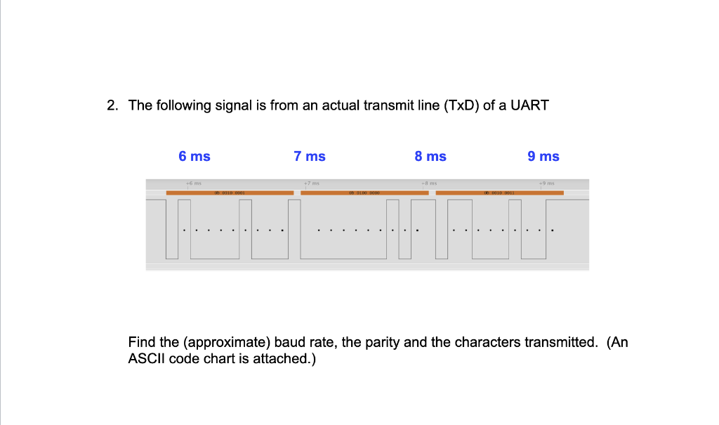 2 The Following Signal Is From An Actual Transmit