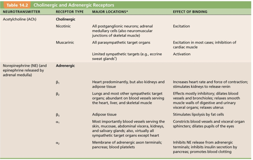 Solved Use the chart below to answer the question that | Chegg.com