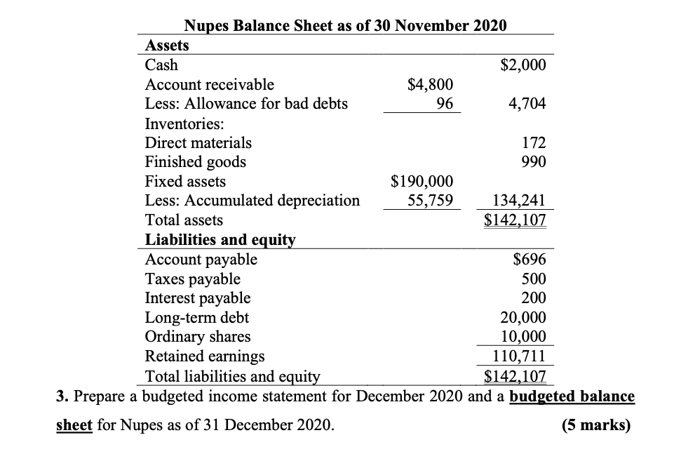 Section A-Master Budget Problem Comprehensive Master | Chegg.com