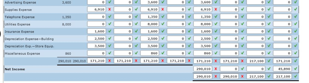 Solved Completion of a Work Sheet Showing a Net Income 1. | Chegg.com