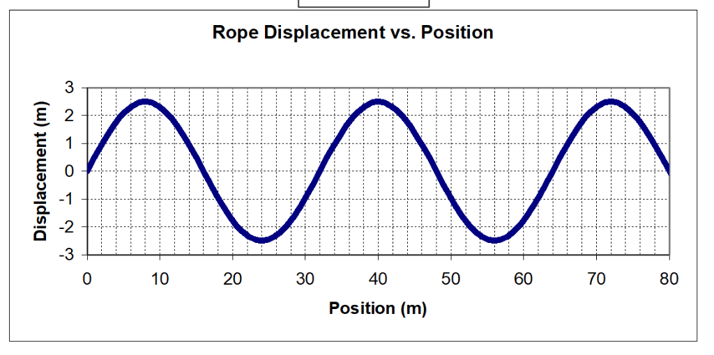 Solved Hi, I need help answering these questions about this | Chegg.com