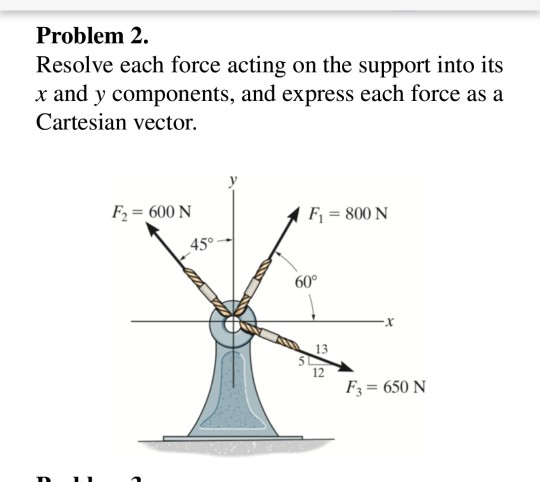 Solved Problem 2. Resolve each force acting on the support | Chegg.com