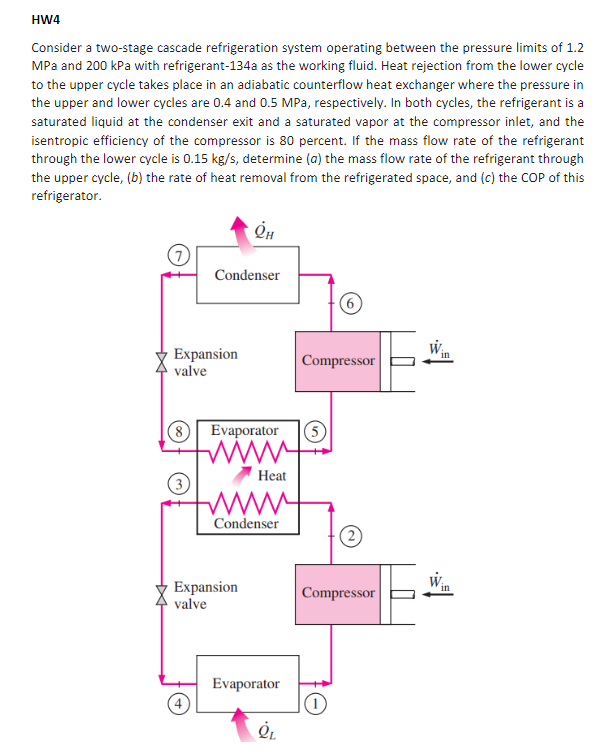 Solved HW4 Consider a two-stage cascade refrigeration system | Chegg.com