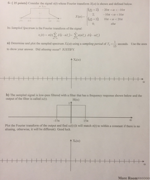 Solved Consider the signal x(t) whose Fourier transform | Chegg.com