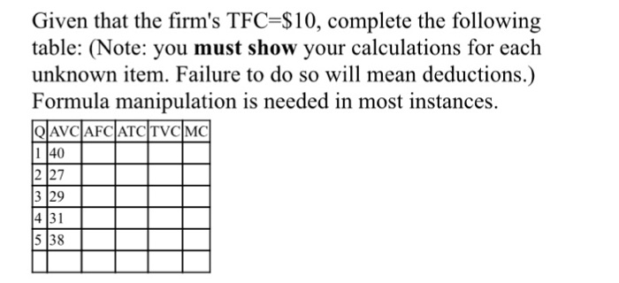 Solved Given that the firm's TFC-$10, complete the following | Chegg.com