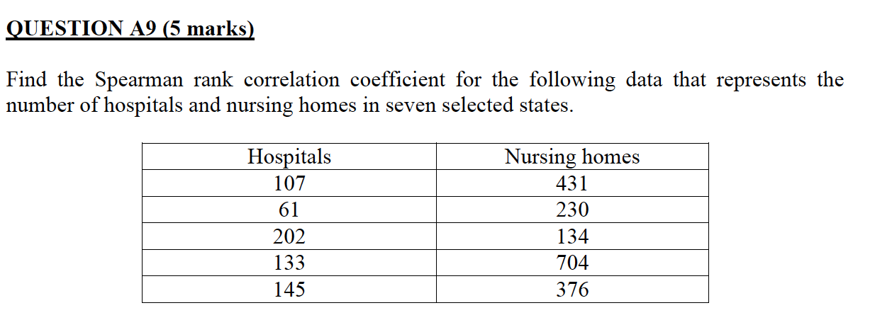Solved Find the Spearman rank correlation coefficient for | Chegg.com