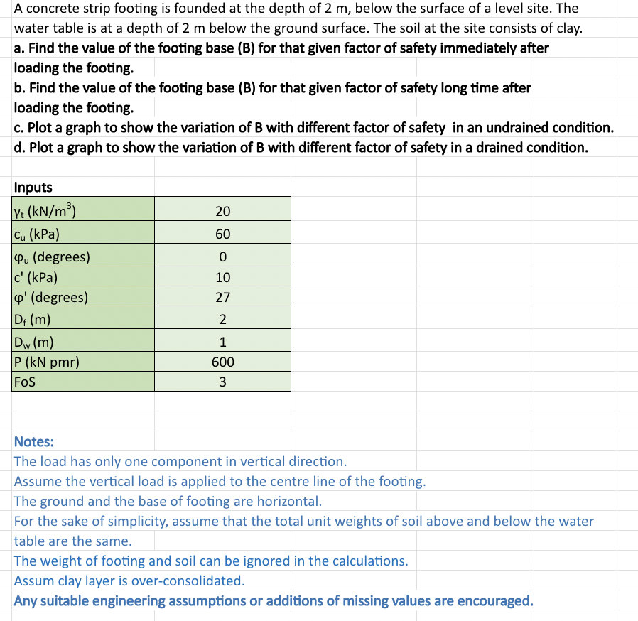 Solved A concrete strip footing is founded at the depth of 2 | Chegg.com