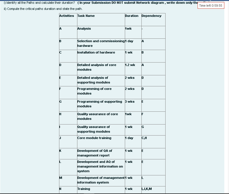 Solved i) Identify all the Paths and calculate their | Chegg.com