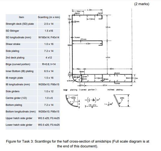 Task 4 In Task 3 the position of the neutral axis and | Chegg.com