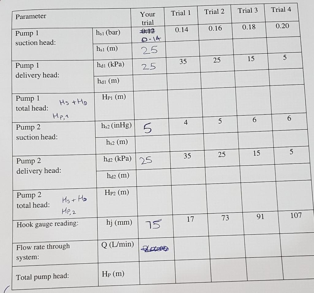 Solved Calculate the suction head, delivery head, total head | Chegg.com