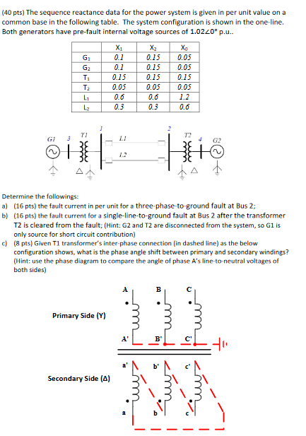 Solved (40 pts) The sequence reactance data for the power | Chegg.com