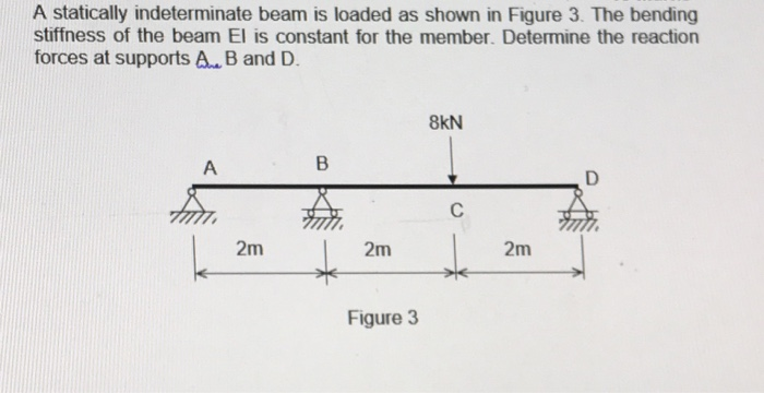 Solved A statically indeterminate beam is loaded as shown in | Chegg.com
