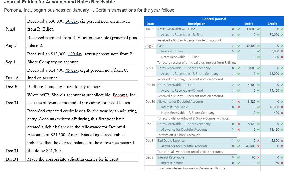 Journal Entries for Accounts and Notes Receivable| | Chegg.com